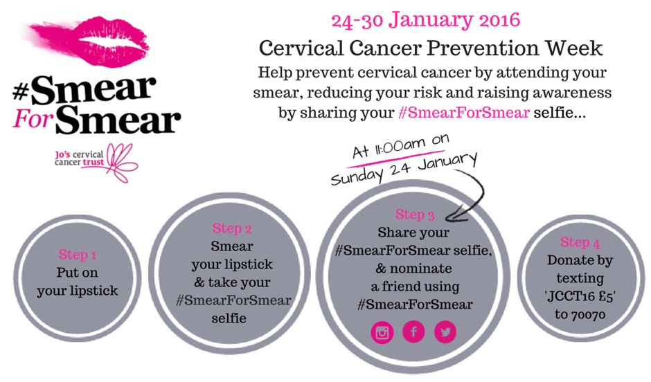 How to spot the symptoms of cervical cancer - Mature Times